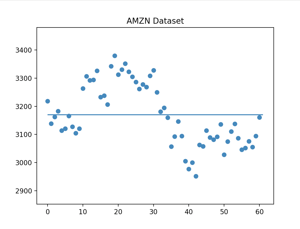 Pandas Standard Deviation Analyse Your Data With Python Pandas Standard Deviation Analyse Your Data With Python