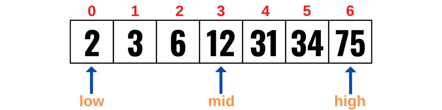 How To Implement The Binary Search Algorithm In Python